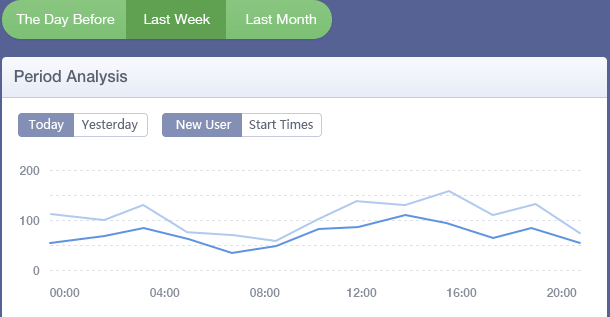 TalkingData-AppAnalytics